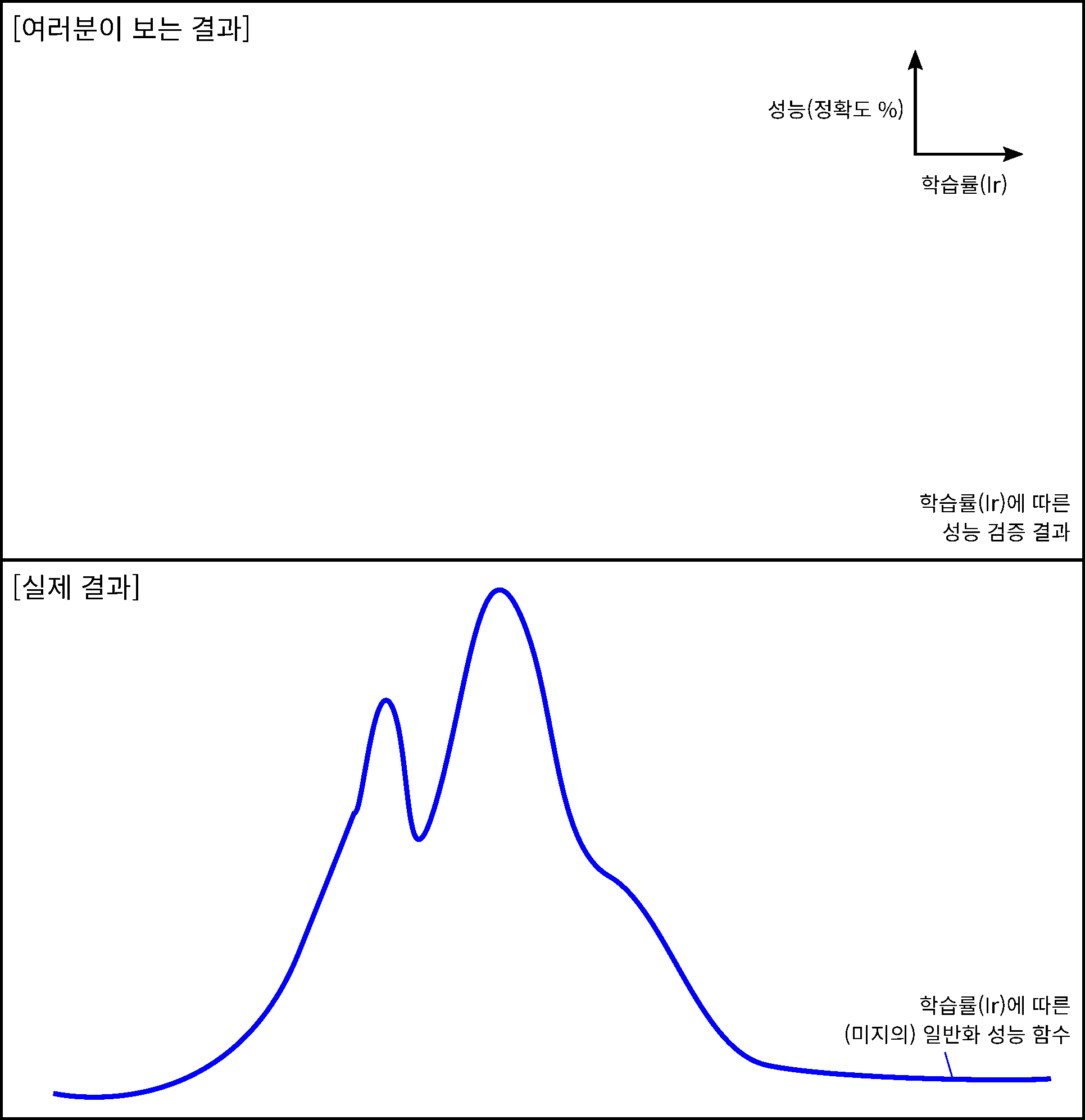 Hyperparameter turning with Bayesian Optimization in deep learning ...