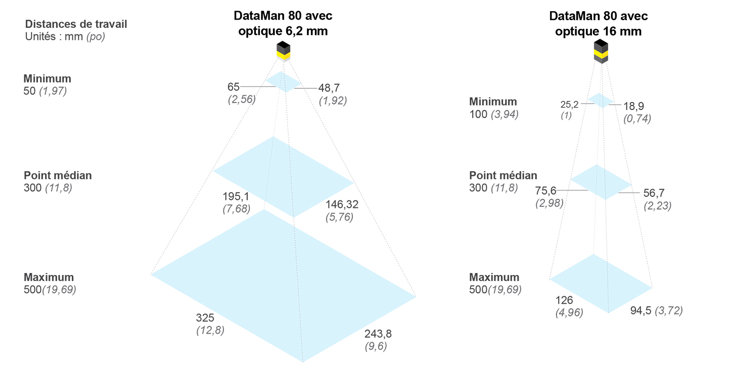 Série de lecteurs de codes-barres fixes DataMan 80 | Cognex