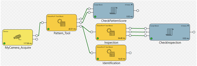 Cognex Designer Standard - training | Cognex