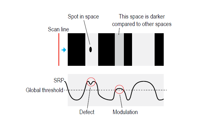 Understanding the 1D Barcode Grading Process: ISO 15416 Explained | Cognex