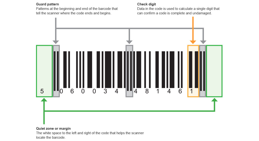 Types of Barcode Symbologies | Cognex