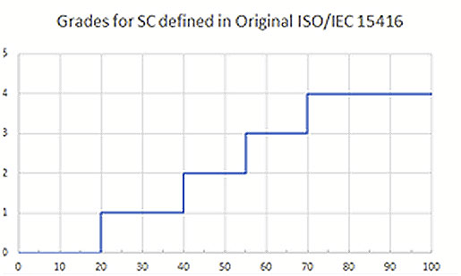 ISO/IEC 29158: DPM Standard Updates | Cognex