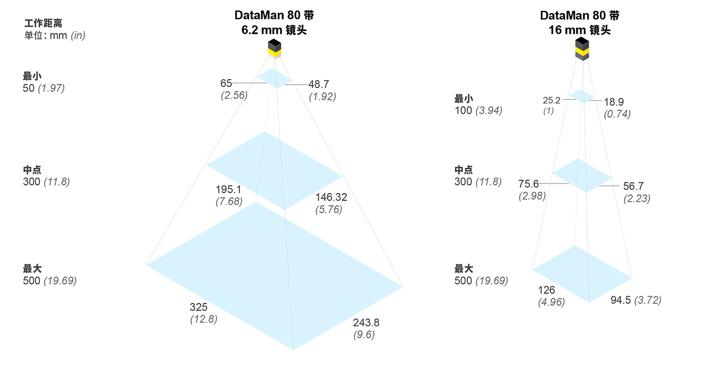 DataMan 80 系列固定式条码扫描仪 | 康耐视