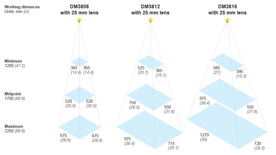 DataMan 380 Series Fixed-Mount Barcode Reader | Cognex