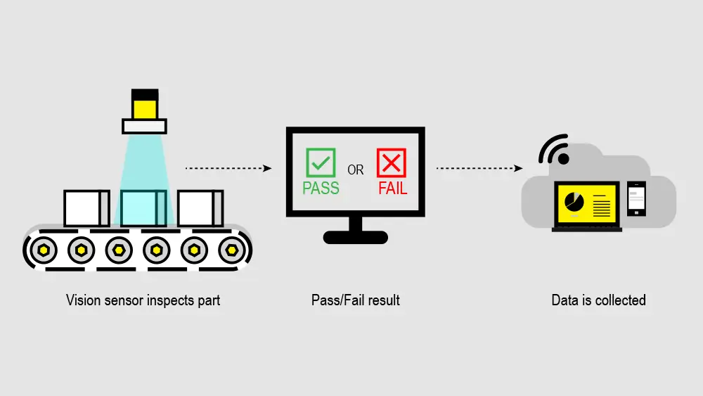 What are vision sensors? | Cognex