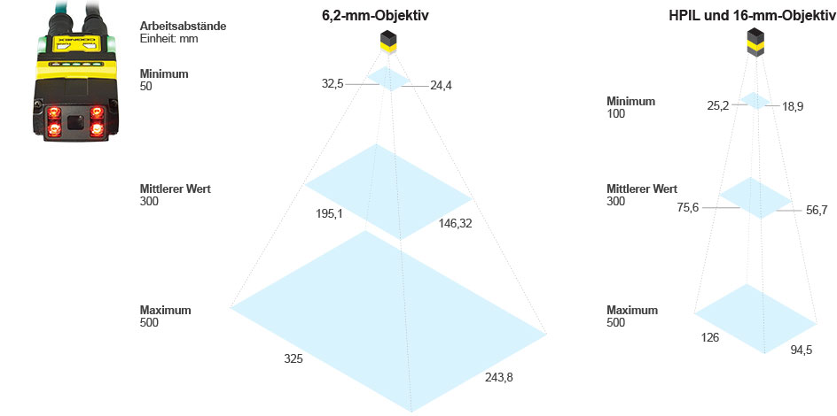 In-Sight 2800 Bildverarbeitungssystem| Cognex